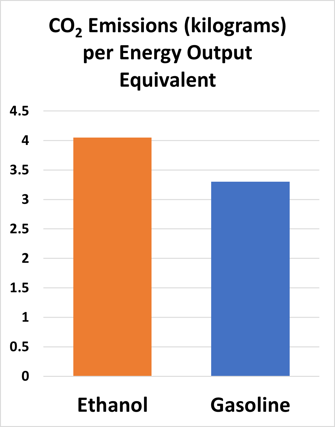 Energy at a Glance: Ethanol and Biodiesel – Energy at a Glance